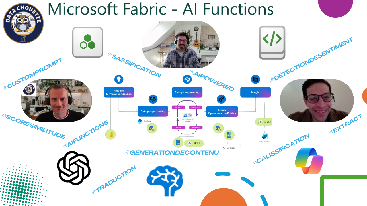 AI Functions dans Microsoft Fabric - Data Chouette