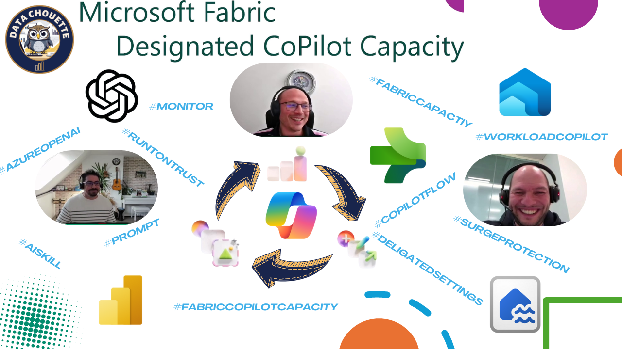 Microsoft Fabric Designated Copilot Capacity - Data Chouette